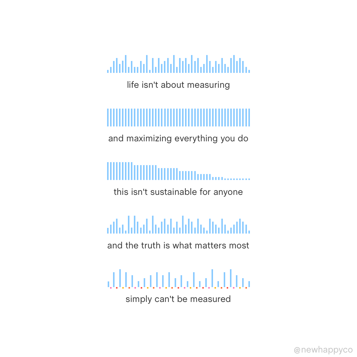 The problem with measuring yourself — The New Happy