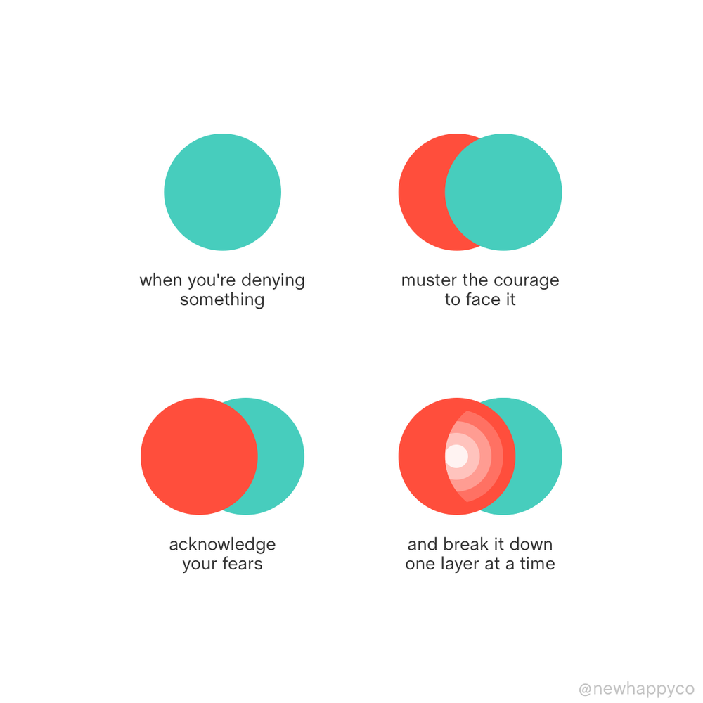 The courage to look — The New Happy