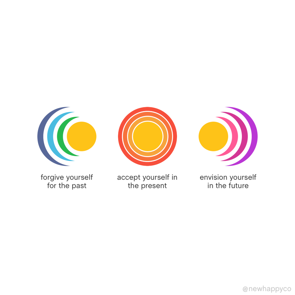 Your three selves — The New Happy