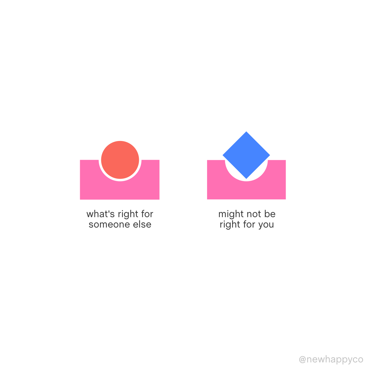 How to figure out what is right for you — The New Happy