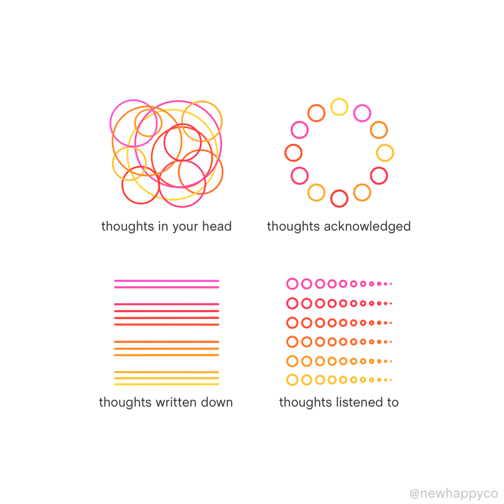 When there are too many thoughts in your head — The New Happy