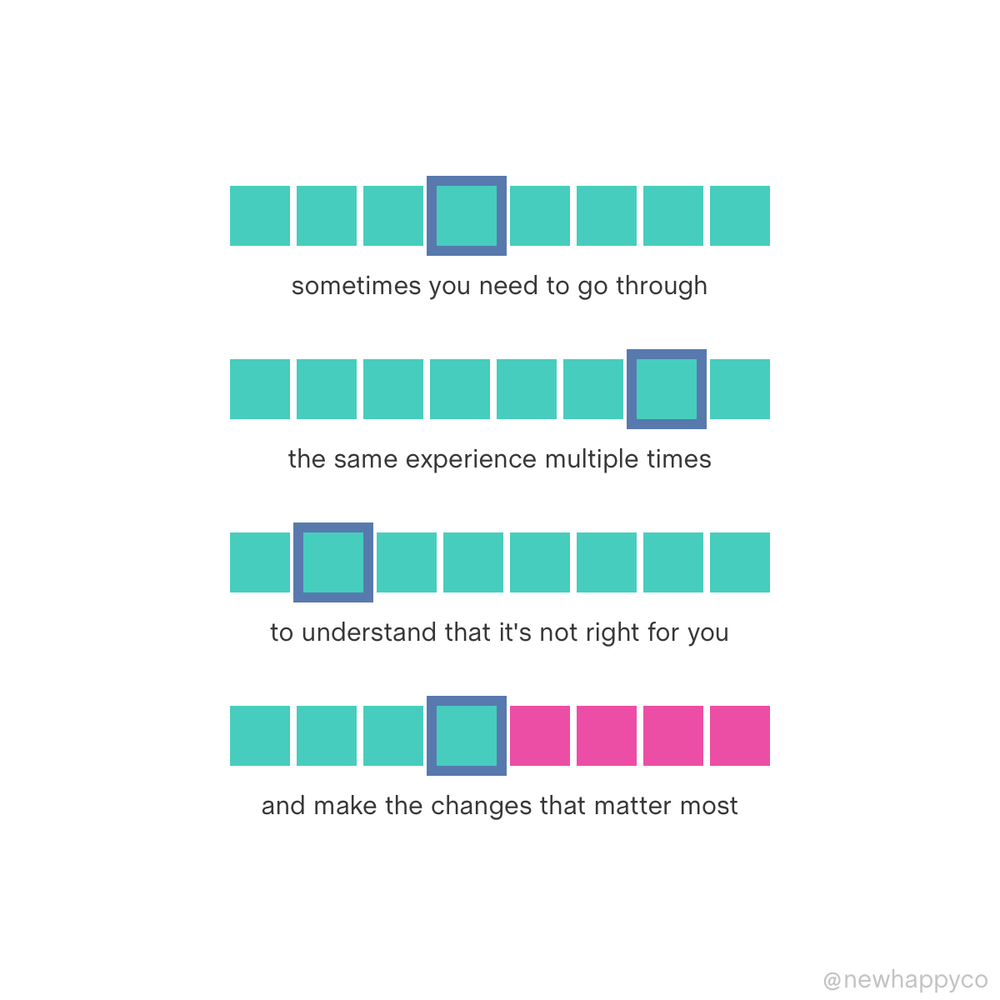 It takes time — The New Happy