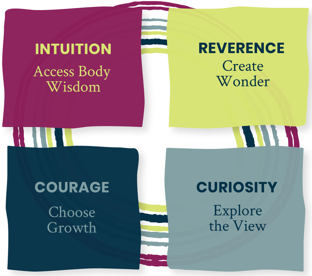 Leadership Wellness™ — Kimberley Elliott