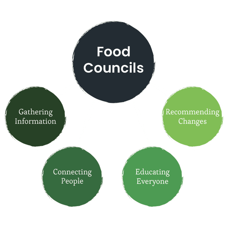 What is a Food Council? — NCLFC - North Carolina Local Food Council