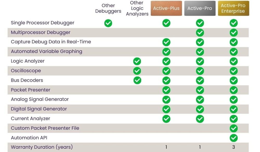 Active Firmware Tools On-line Store — Active Firmware Tools