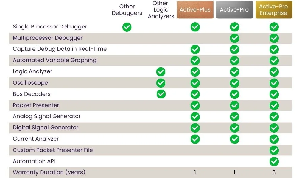 Active Firmware Tools On Line Store — Active Firmware Tools