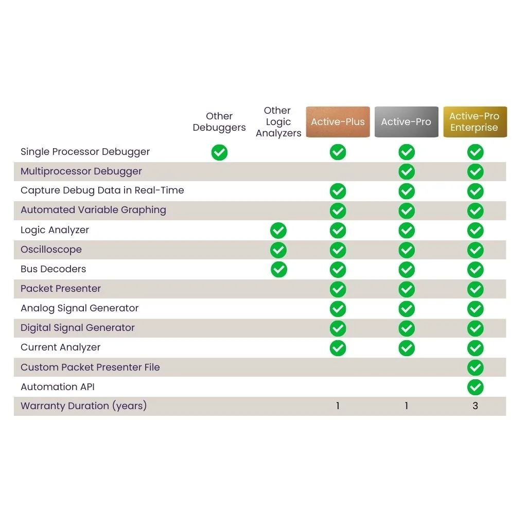 Active Firmware Tools On-line Store — Active Firmware Tools