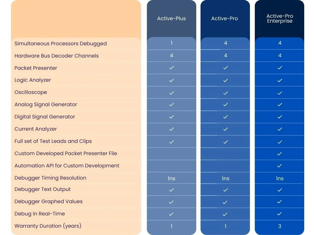 Active Firmware Tools On-line Store — Active Firmware Tools