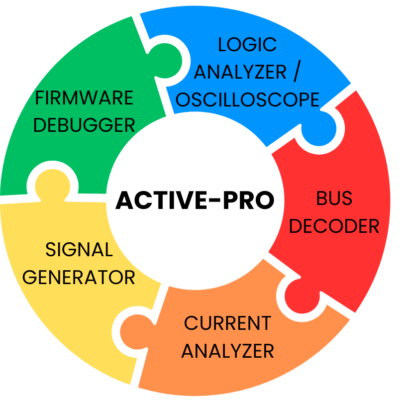 Active-Pro Debugger and Logic Analyzer Development Tools