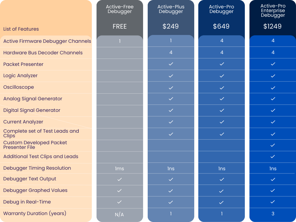 Active Firmware Tools On-line Store — Active Firmware Tools