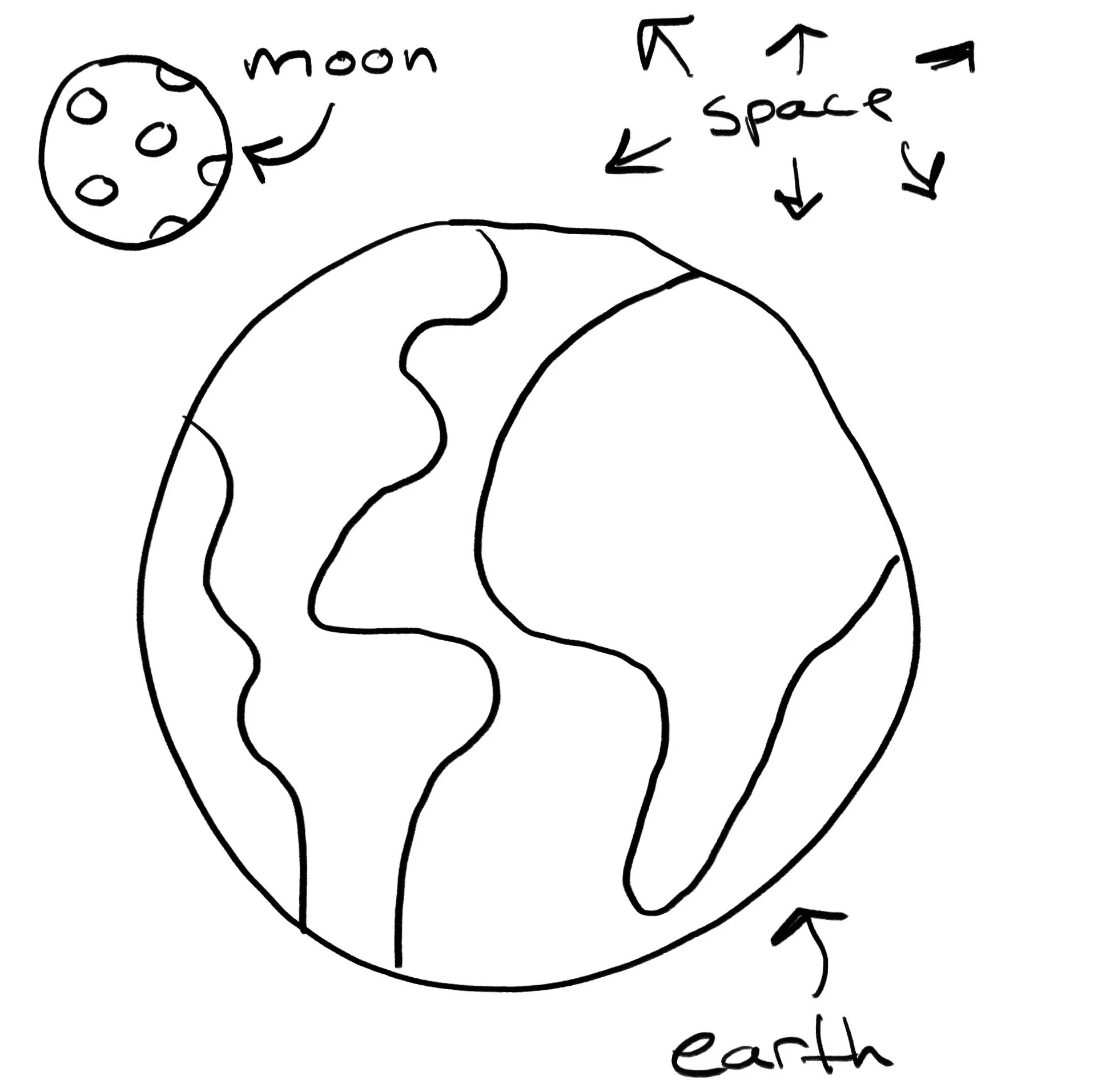 How Does the Earth Hang Out in Space? — Science for Everyone.