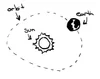 How Does the Earth Hang Out in Space? — Science for Everyone.