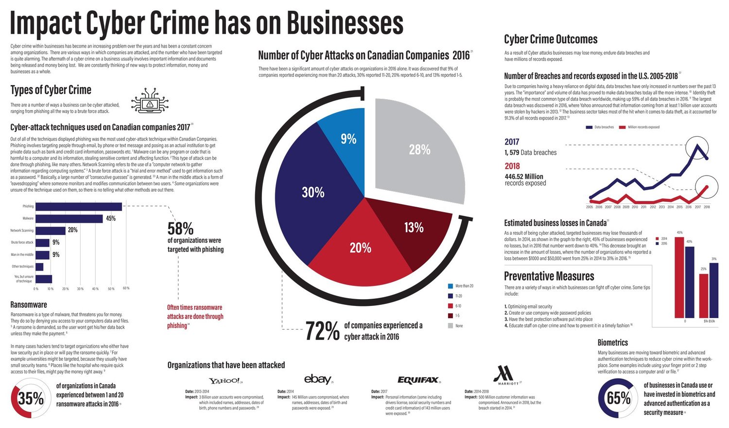 Infographic Poster — April Cochrane