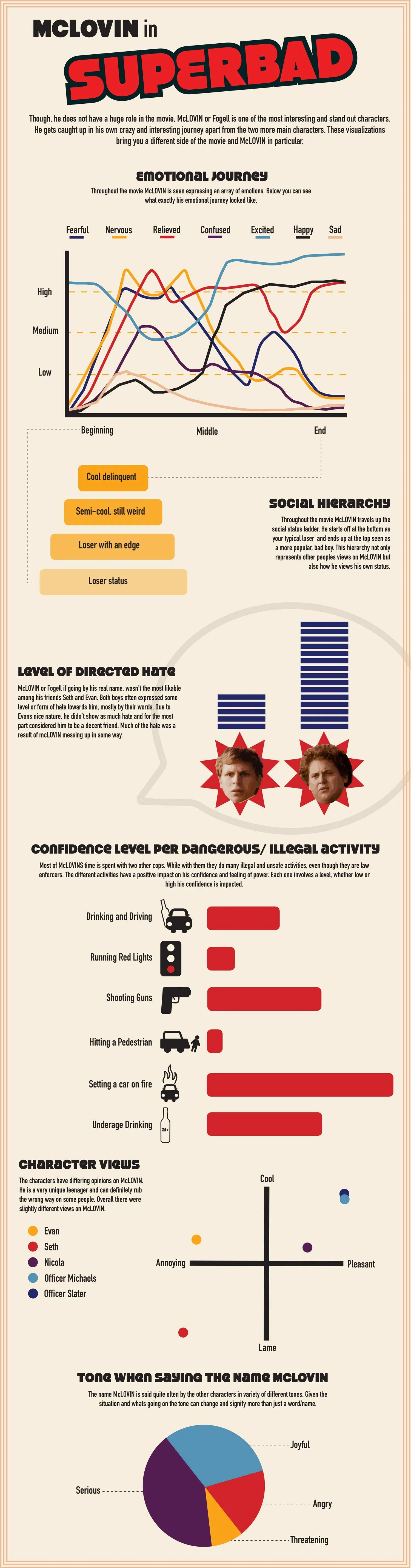 Movie Infographic — April Cochrane