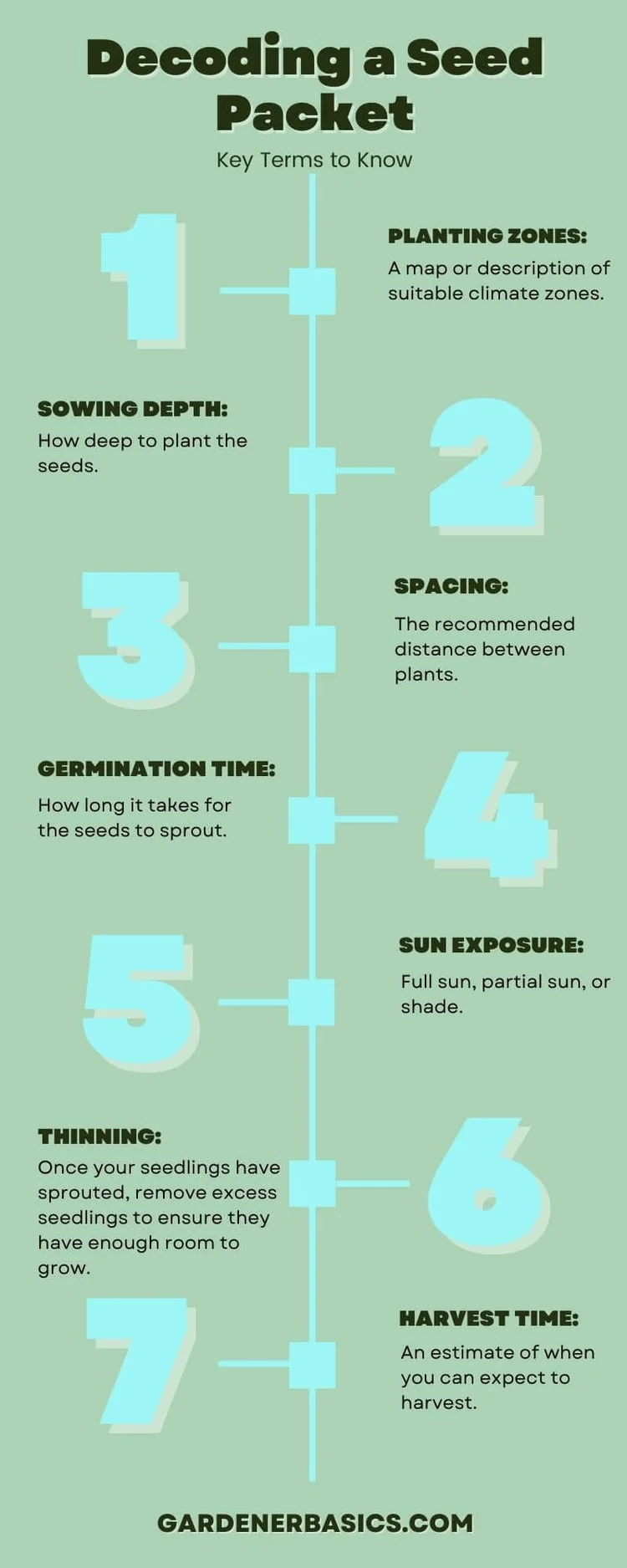 How to Read a Seed Packet