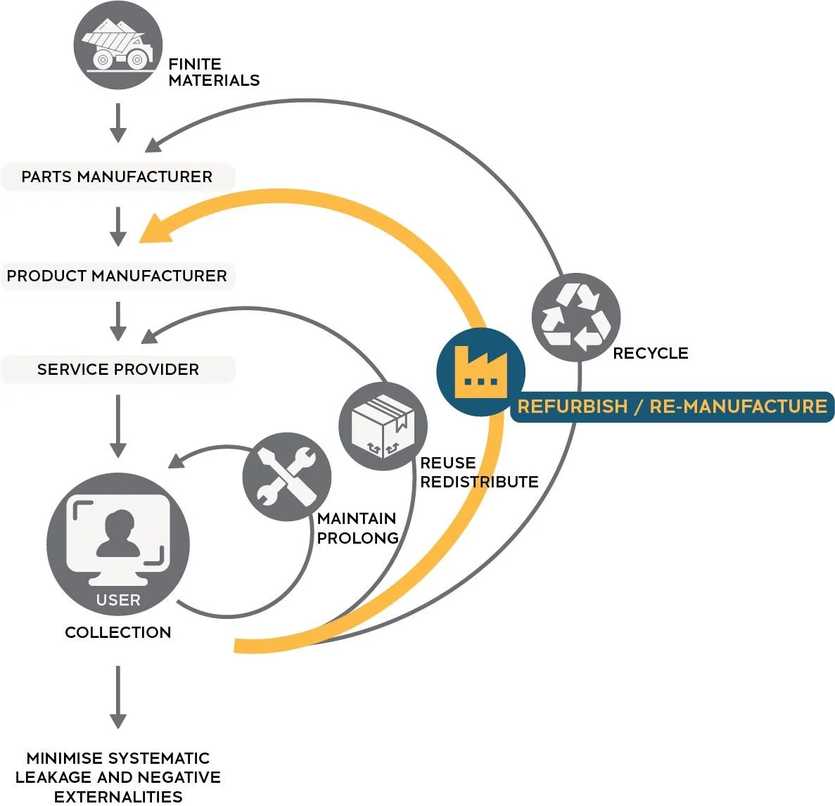 WorkbenchX- Hot 30 Awards — Core Innovation Hot 30