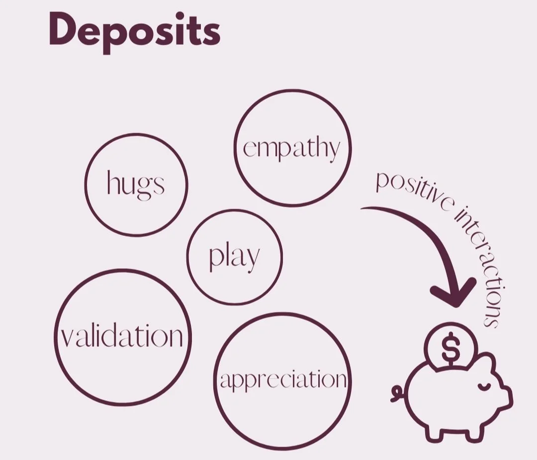 All Relationships Have An Emotional Bank Account — Motivating Minds