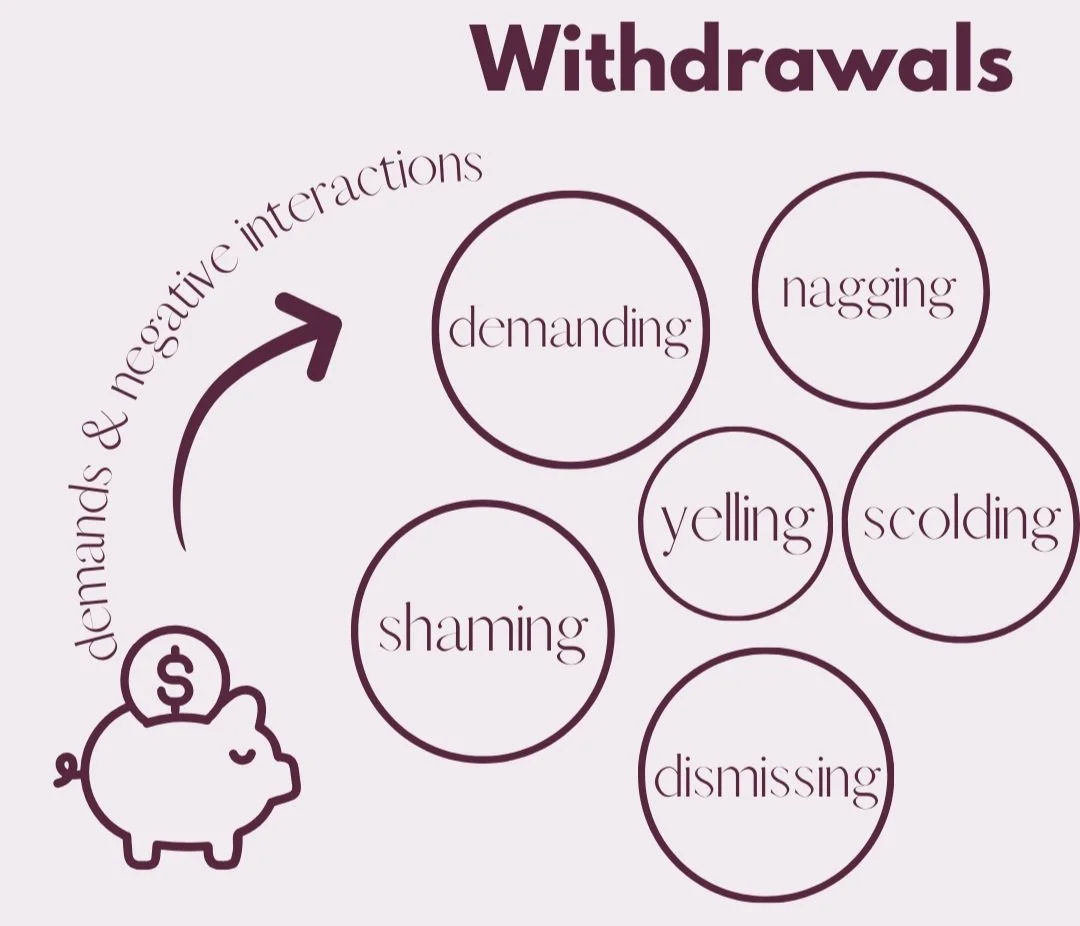 All Relationships Have An Emotional Bank Account — Motivating Minds