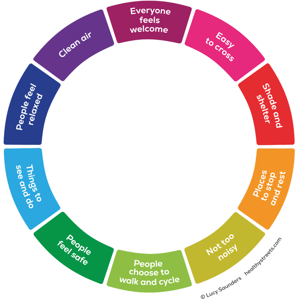 Healthy Streets | Making streets healthy places for everyone