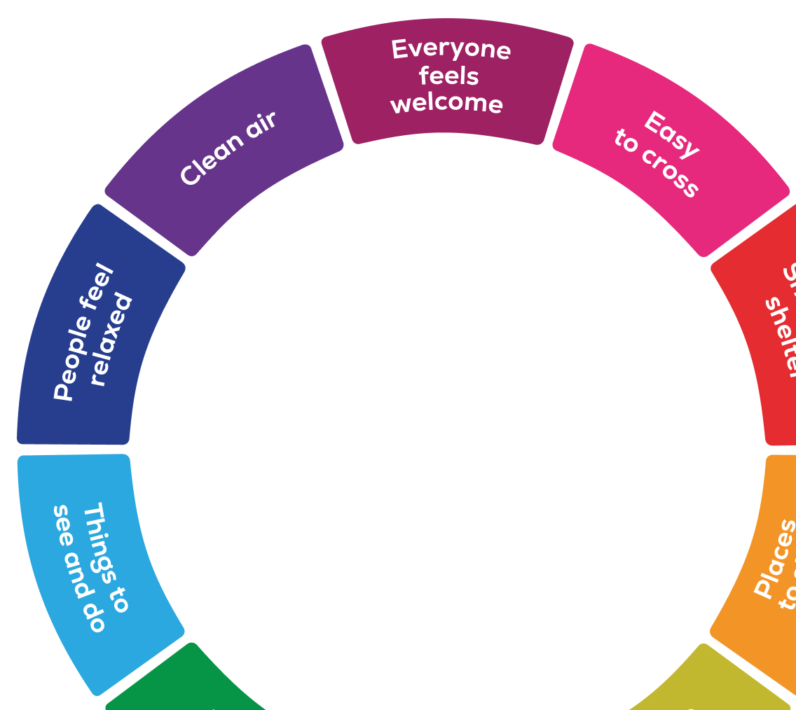 Healthy Streets | Making streets healthy places for everyone