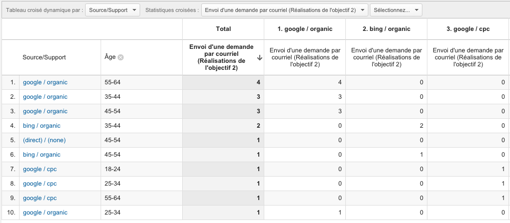 5 astuces pour mieux exploiter le plein potentiel de votre compte ...