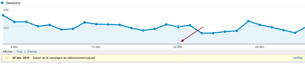 5 astuces pour mieux exploiter le plein potentiel de votre compte Google Analytique.