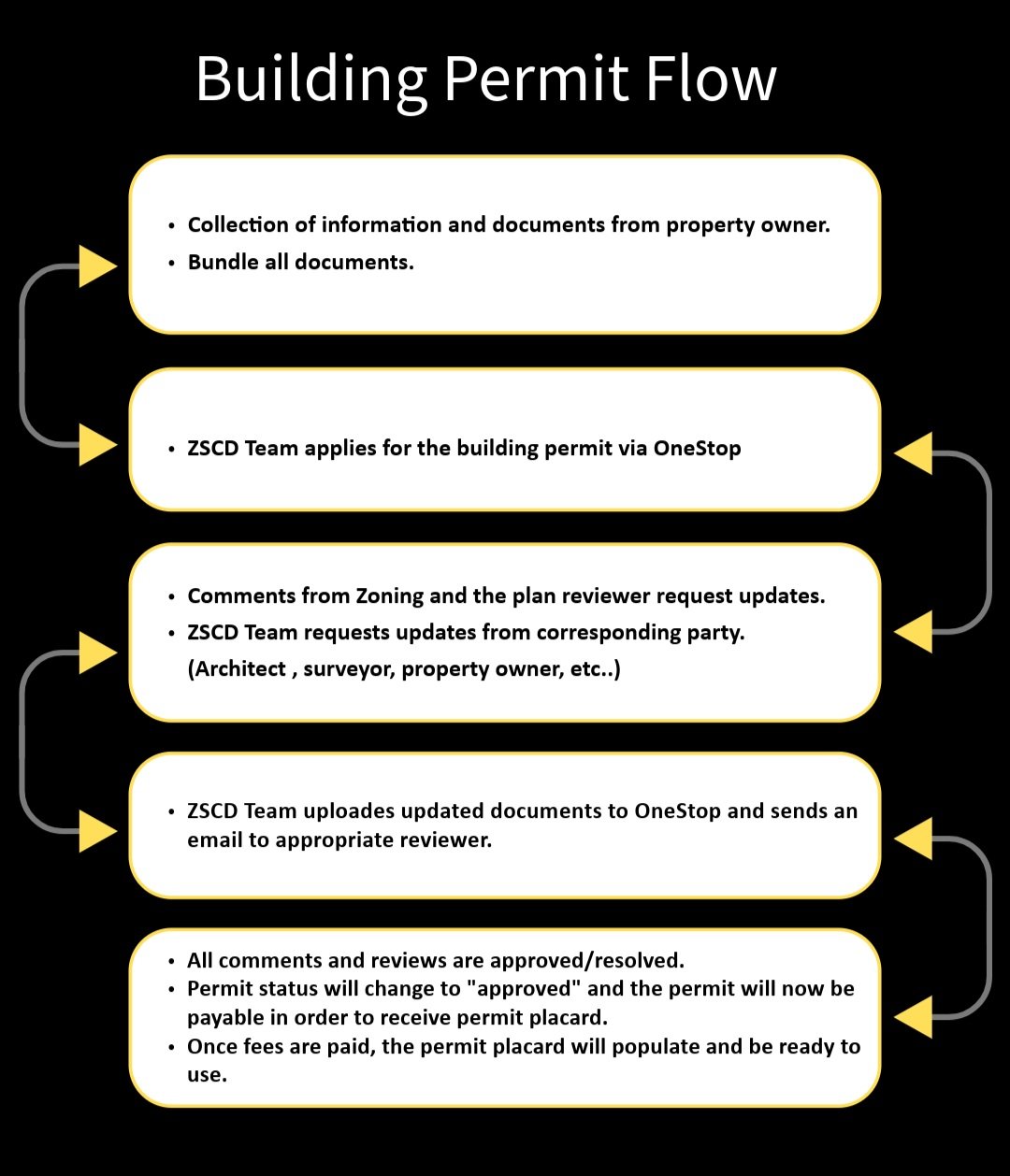 General 3 — Zach Smith Consulting & Design