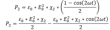 Understanding Second Harmonic Generation: An intuitive introduction ...