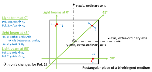 Understanding Second Harmonic Generation: An intuitive introduction — Sci-Projects: Science and ...