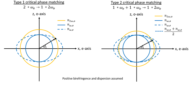 Understanding Second Harmonic Generation: An intuitive introduction ...