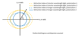 Understanding Second Harmonic Generation: An intuitive introduction — Sci-Projects: Science and ...