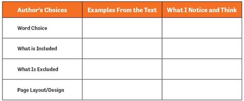 Spotting Bias: A Lesson for Engaging Critical Readers in Nonfiction ...