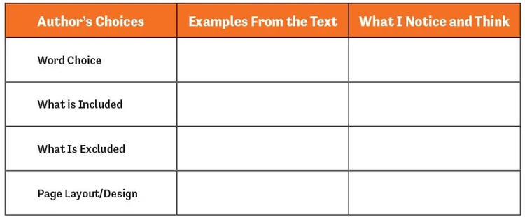 Spotting Bias: A Lesson for Engaging Critical Readers in Nonfiction ...