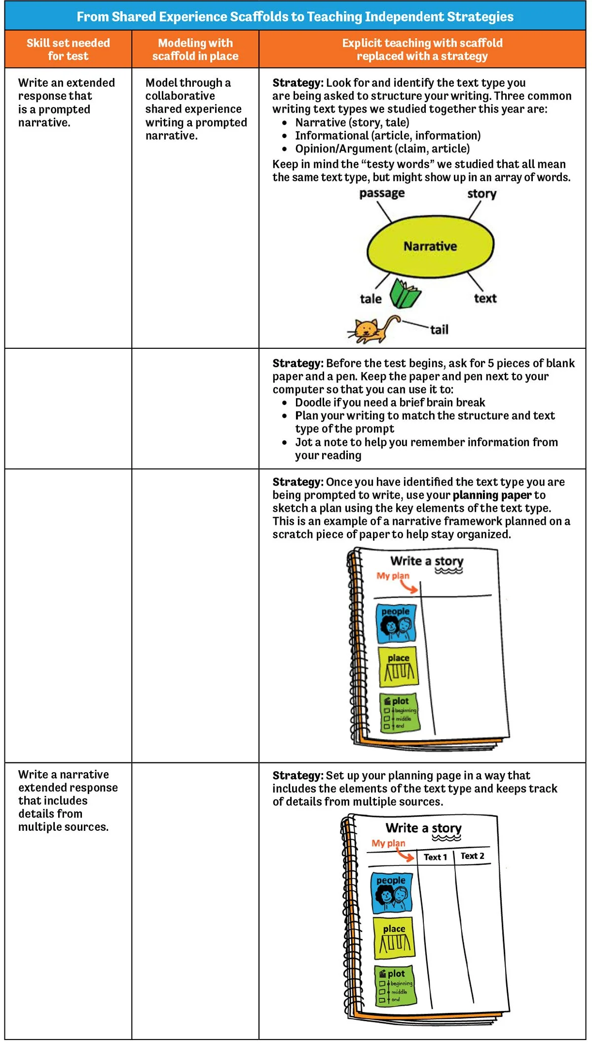 Three Boot Camps to Prep Students for Testing — Read Write Think with Renee