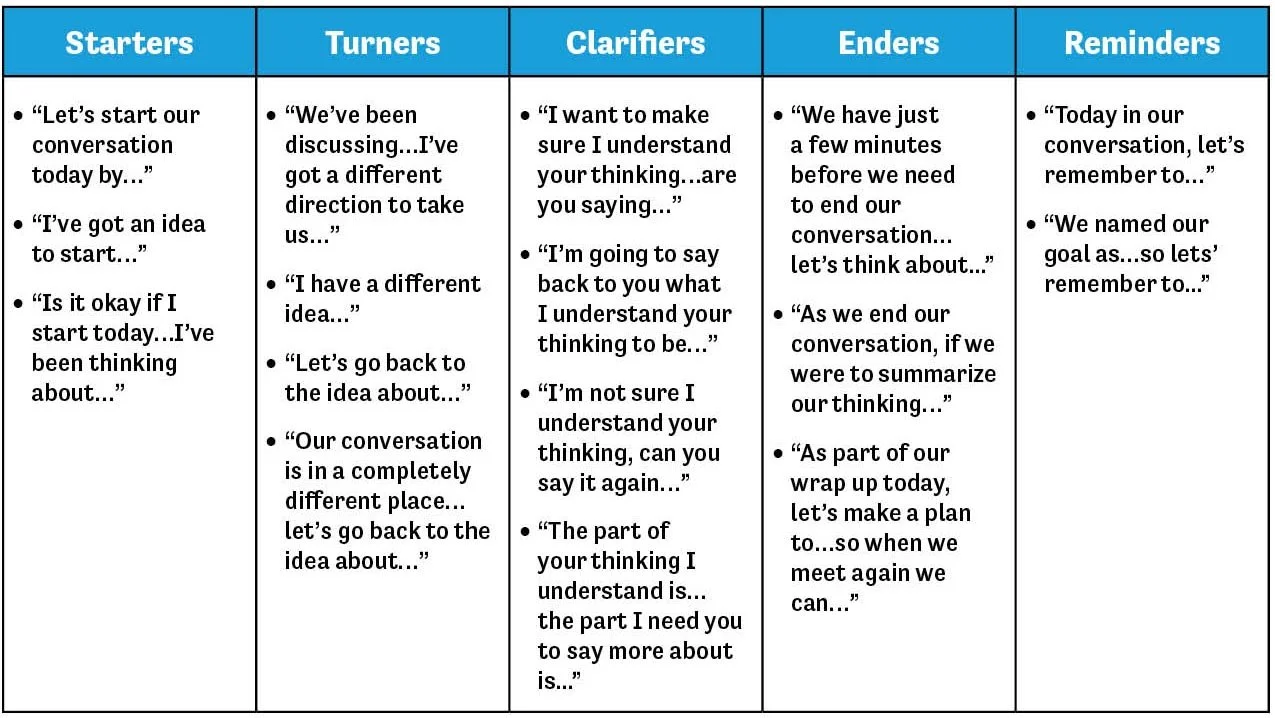 Partnership Talk & Collaborative Conversations | The Speaking Part: A ...