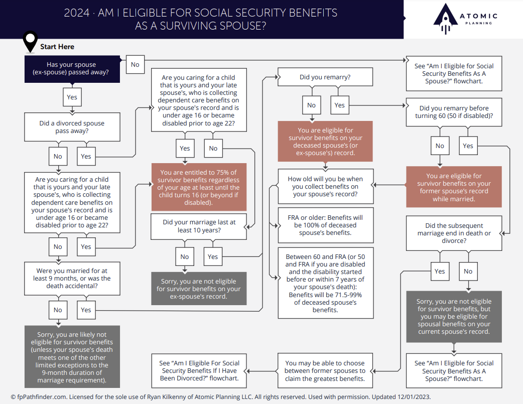 Guides — Atomic Planning