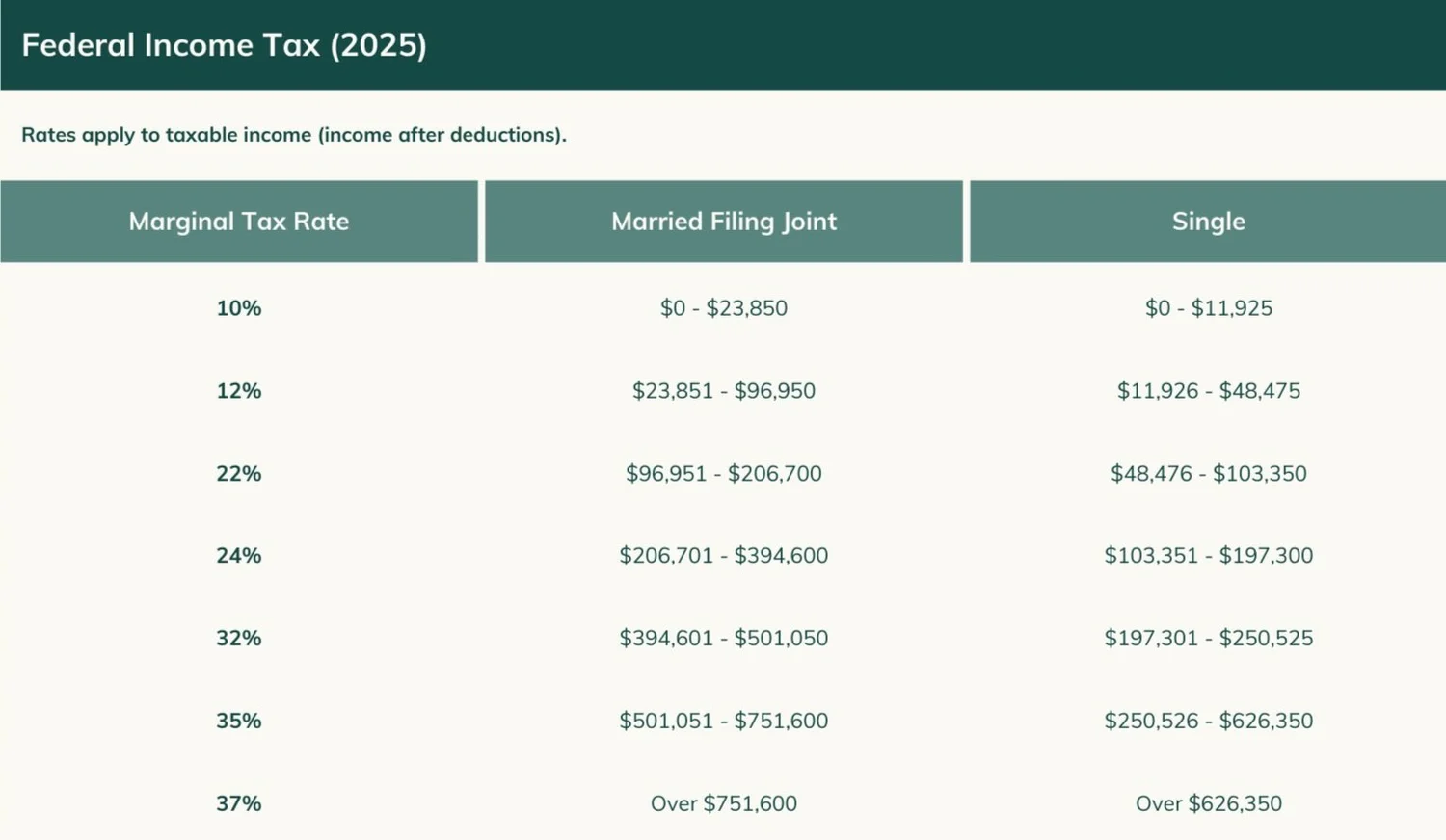 How Retirement Income is Taxed: A Guide to IRS Rules and Tax-Free ...