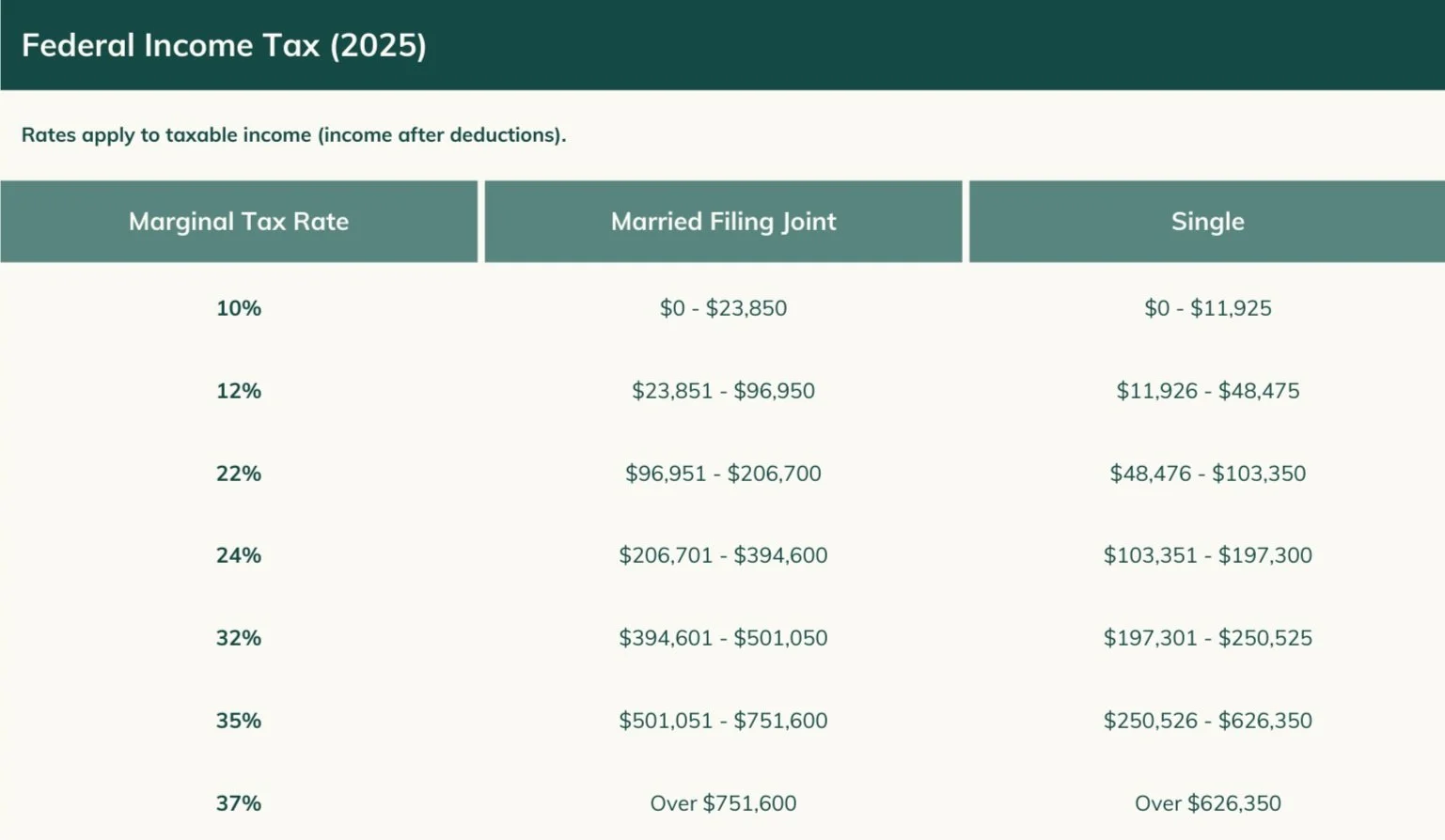 How Retirement Income is Taxed: A Guide to IRS Rules and Tax-Free ...