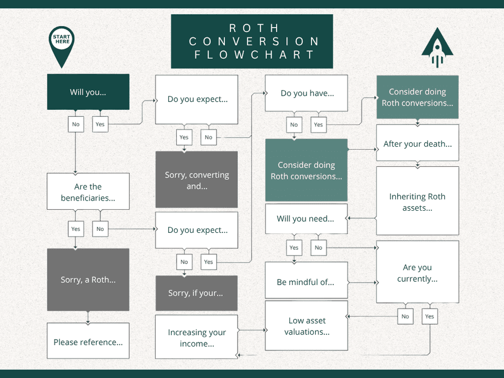 How Retirement Income is Taxed: A Guide to IRS Rules and Tax-Free ...
