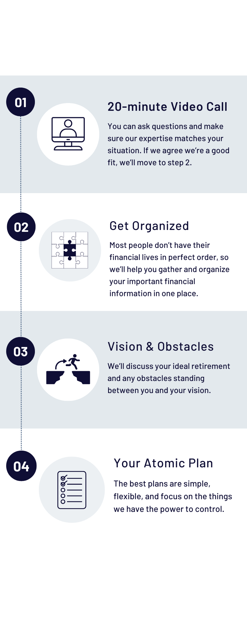 Atomic Planning: Retirement Planner Kansas City