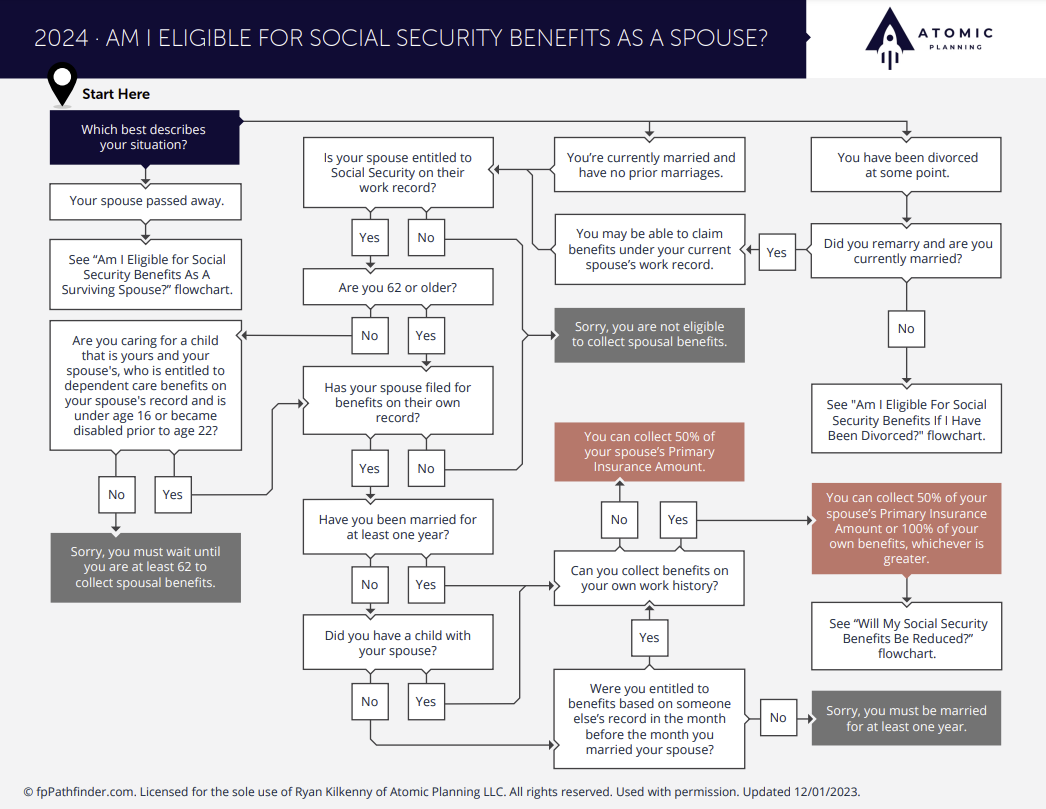 Guides — Atomic Planning