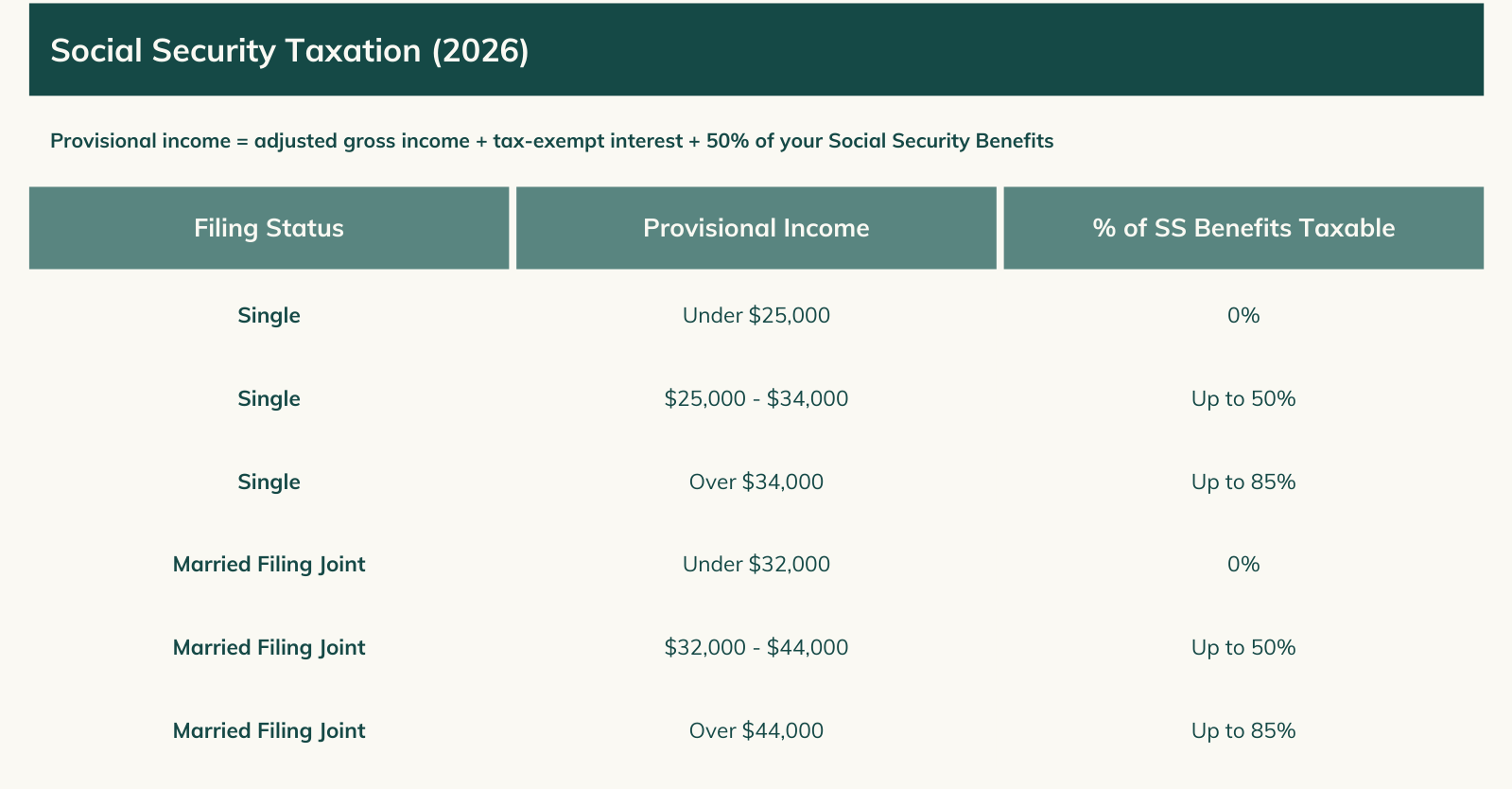 How Retirement Income is Taxed in 2026: A Guide to IRS Rules — Atomic ...
