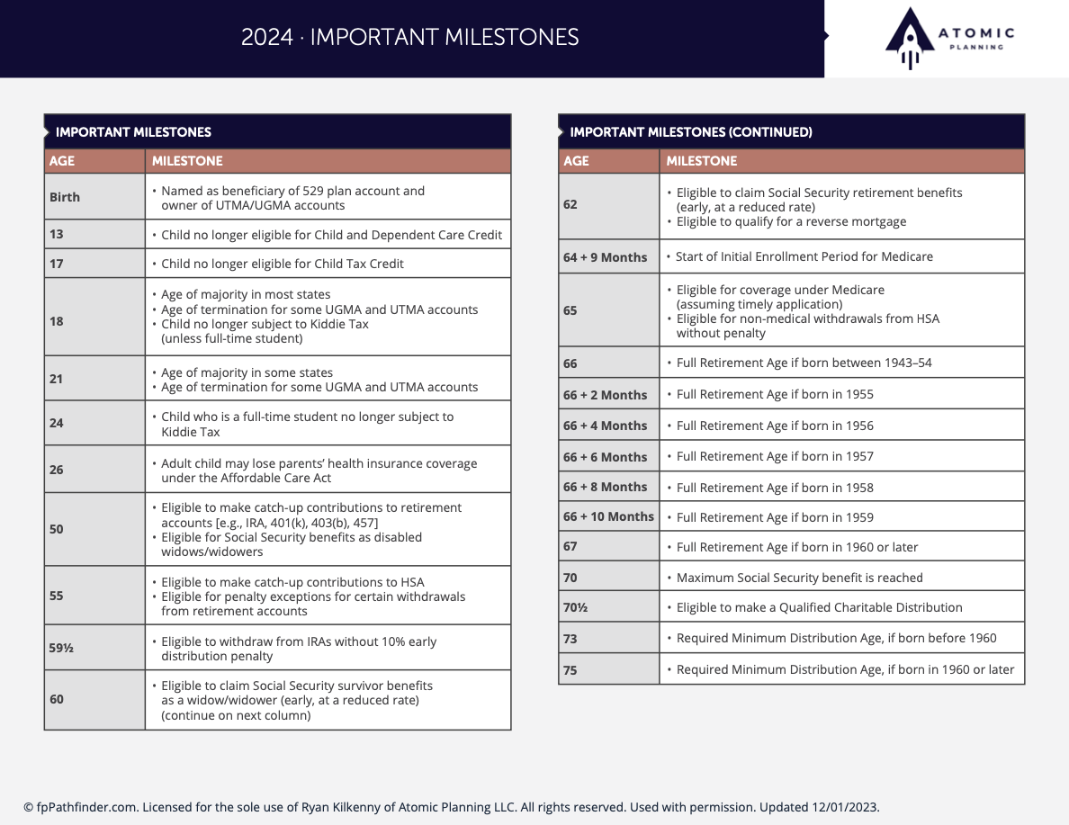 Guides — Atomic Planning