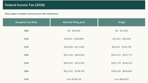 How Retirement Income is Taxed in 2026: A Guide to IRS Rules — Atomic ...