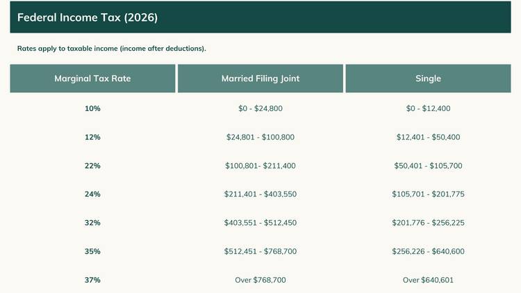 How Retirement Income is Taxed in 2026: A Guide to IRS Rules — Atomic ...