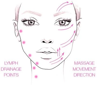 Lymphatic Drainage Explained — Red Cupping Clinic