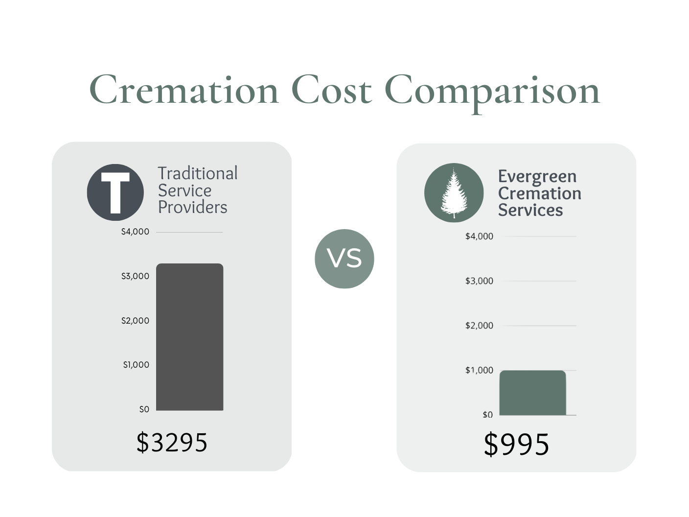 Pricing and Packages — Evergreen Cremation Services
