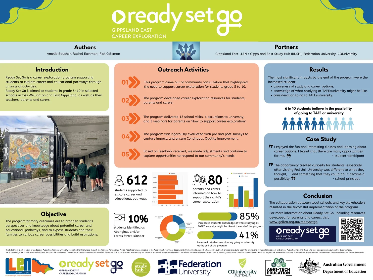 Ready, Set, Go — Gippsland East LLEN