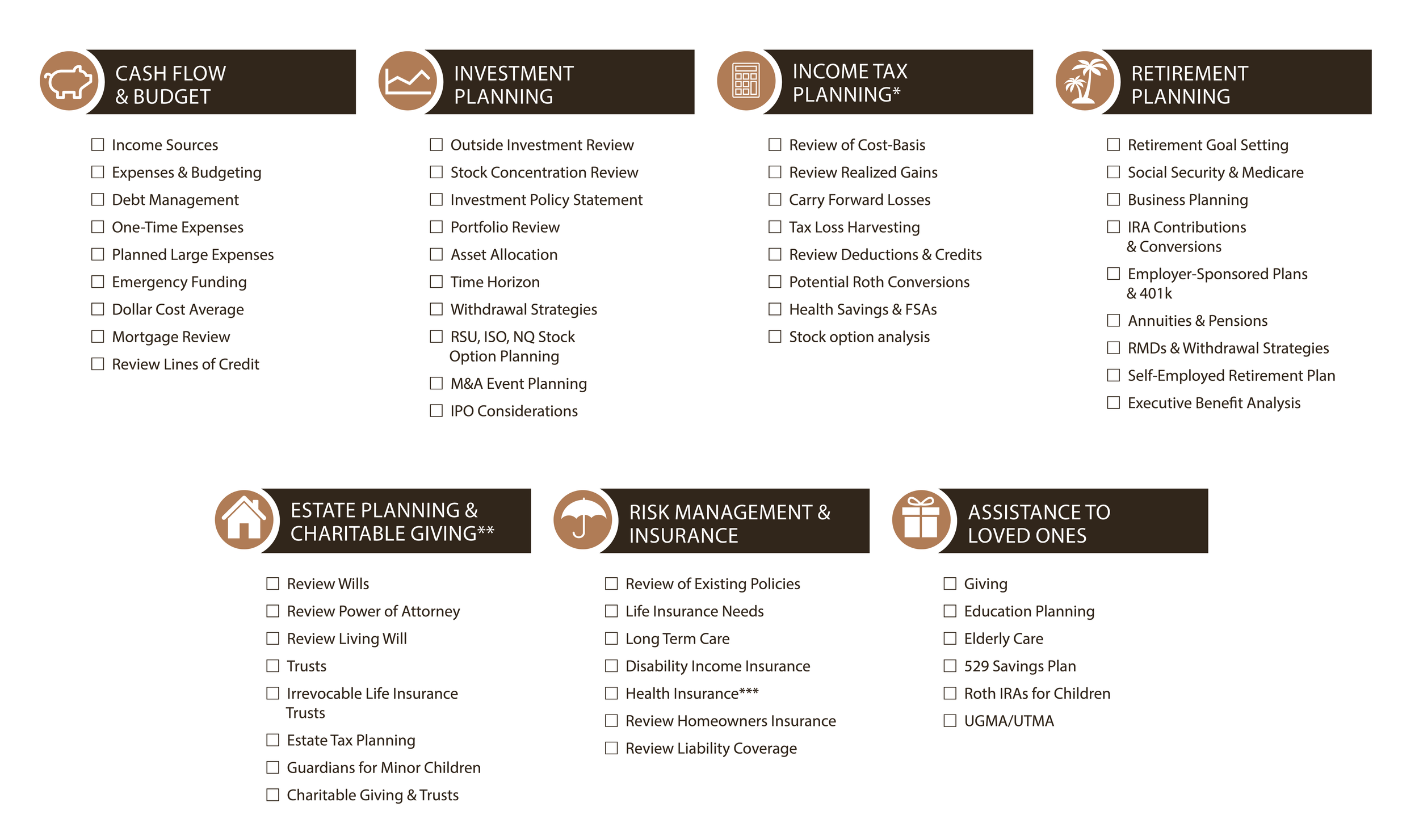 Personal Financial Concierge Services — Coastal Financial Personal Financial Concierge Services — Coastal Financial