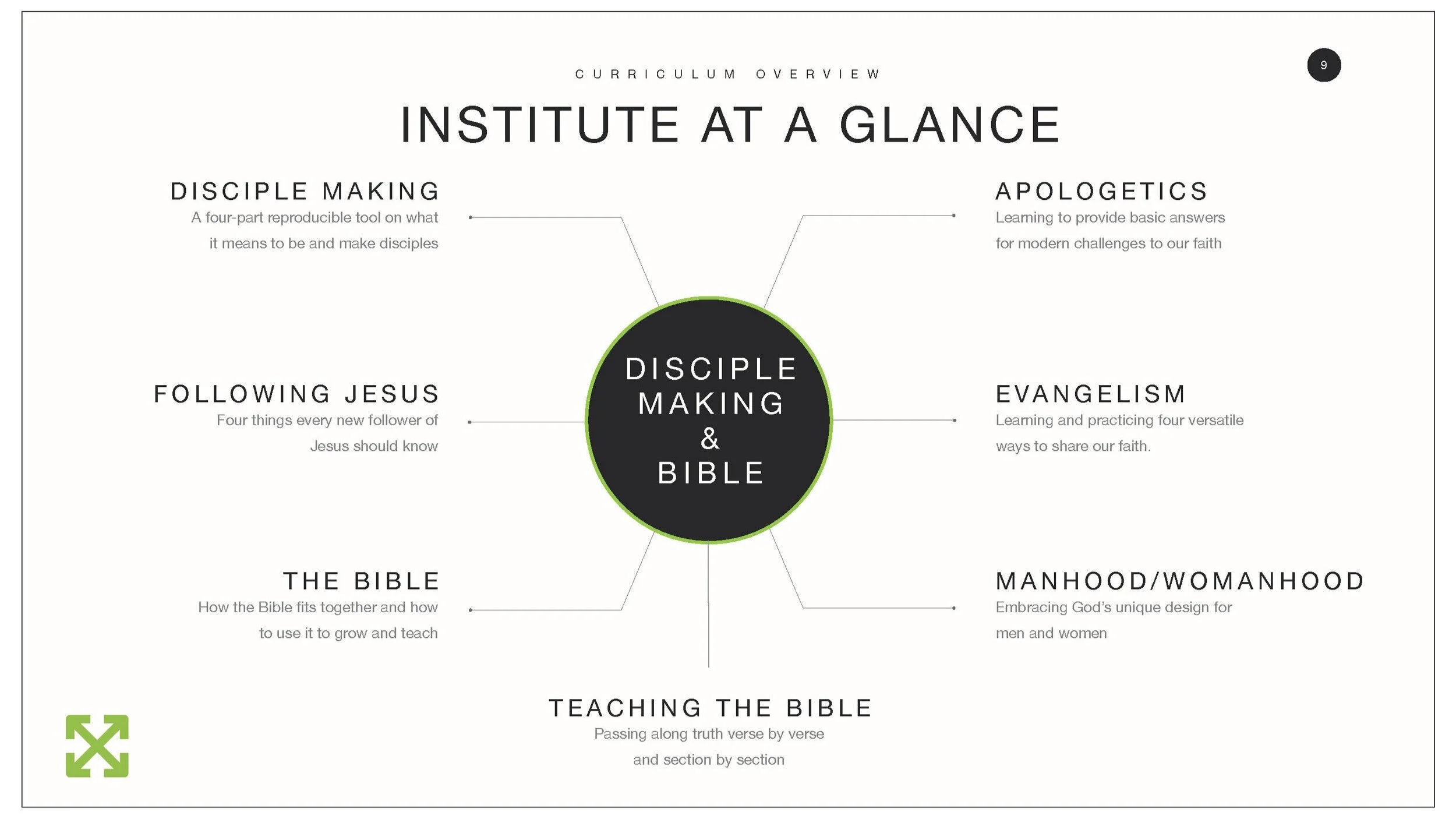 Institute — Downline Memphis